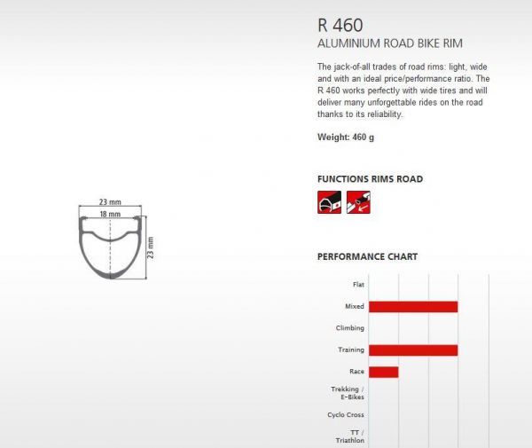 DT Swiss R460 Rb Rim - 700C 24H Black | The Bicycle Store | DT Swiss ...